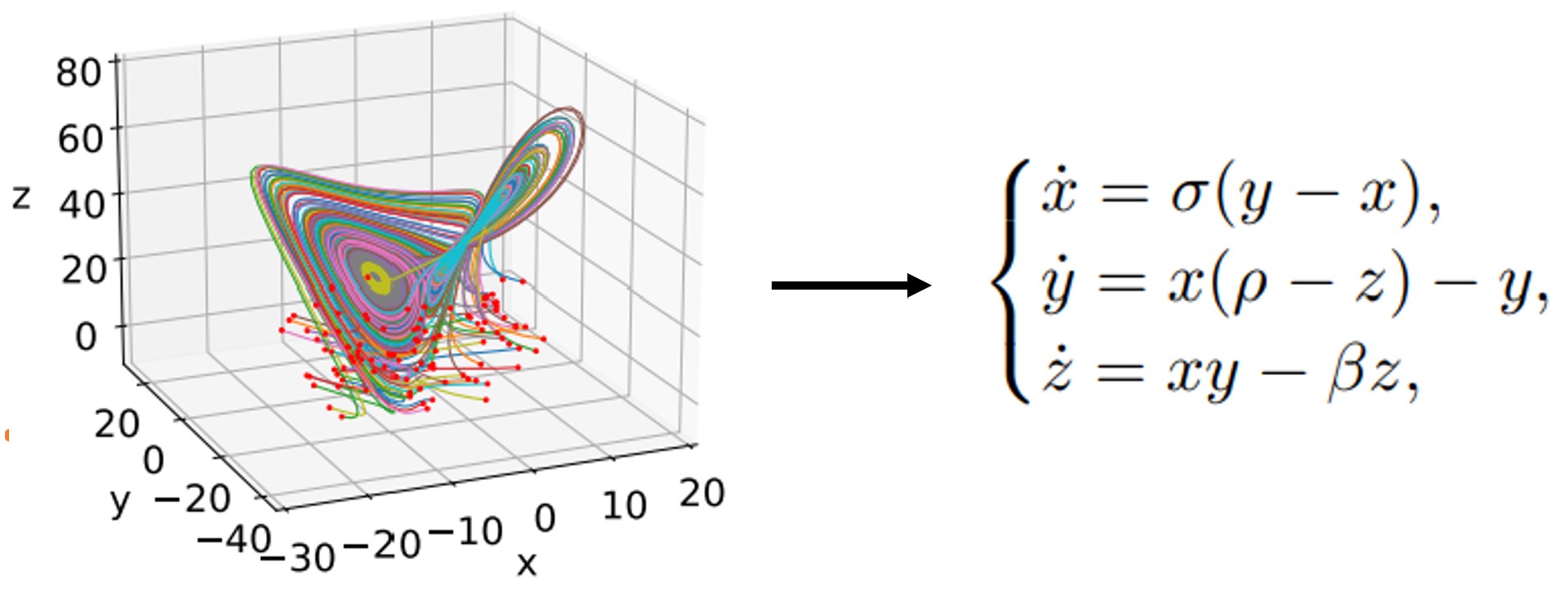 Modeling from measurements | Paolo Conti